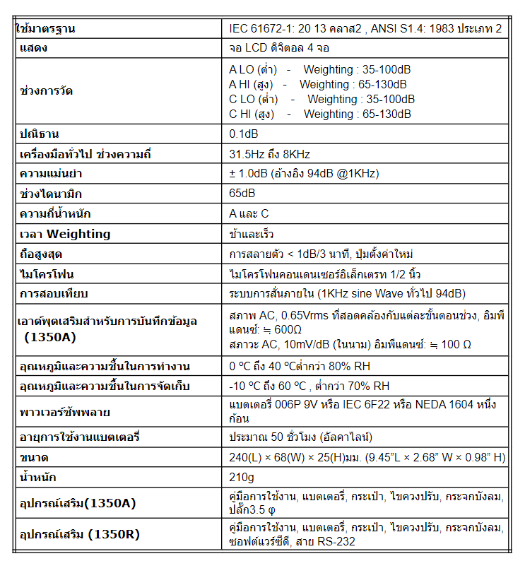 เครื่องวัดระดับเสียง TES-1350A-TES-1350R